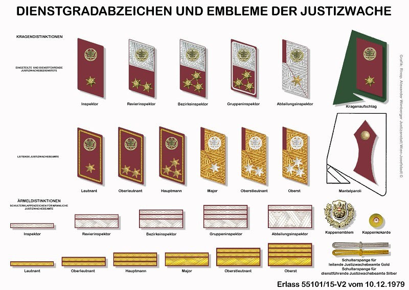 Justizwache - 1979 - Alex´s Homepatch of correction