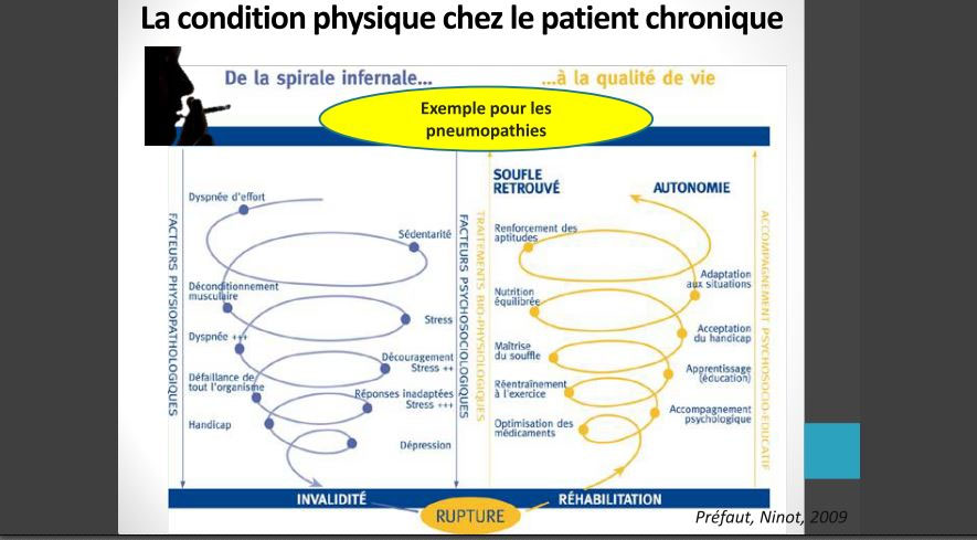 Covid long, Bruno Escarguel, pneumologue à Marseille, nous présente une ...