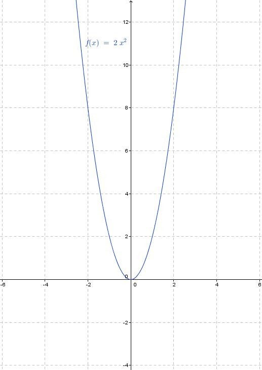 quadratische Funktionen - math-phy