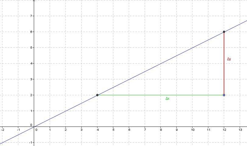 lineare Funktionen - math-phy
