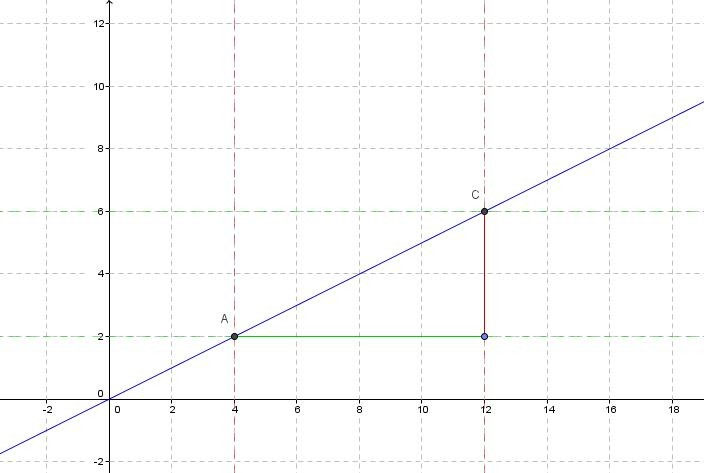 lineare Funktionen - math-phy