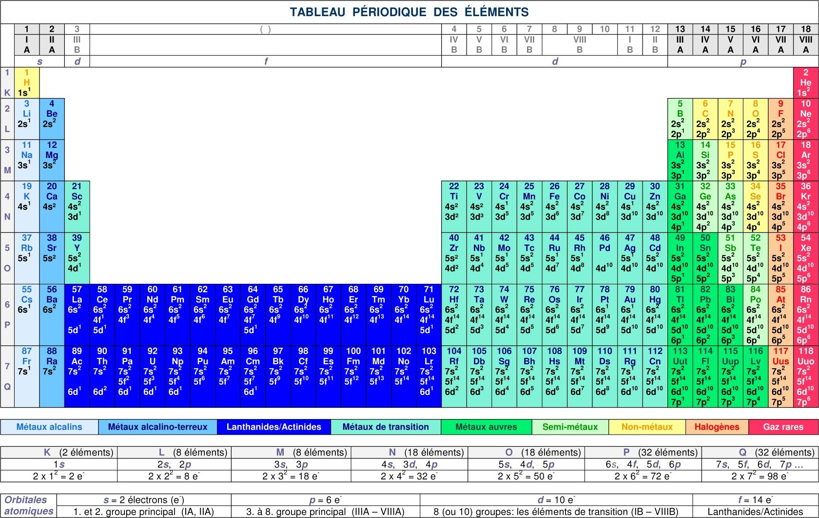 Tableau périodique des éléments - Periodic Table Elements, Periodensystem