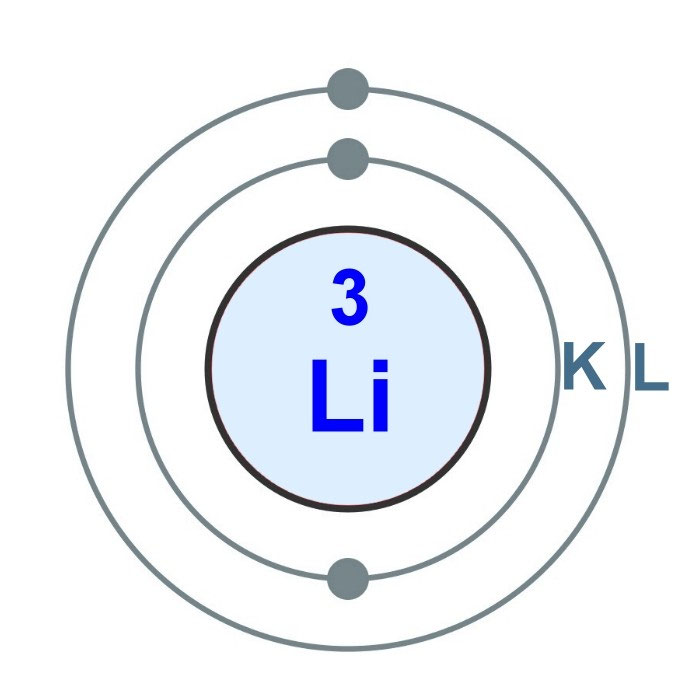 Tabla periódica de los elementos - Periodic Table Elements, Periodensystem