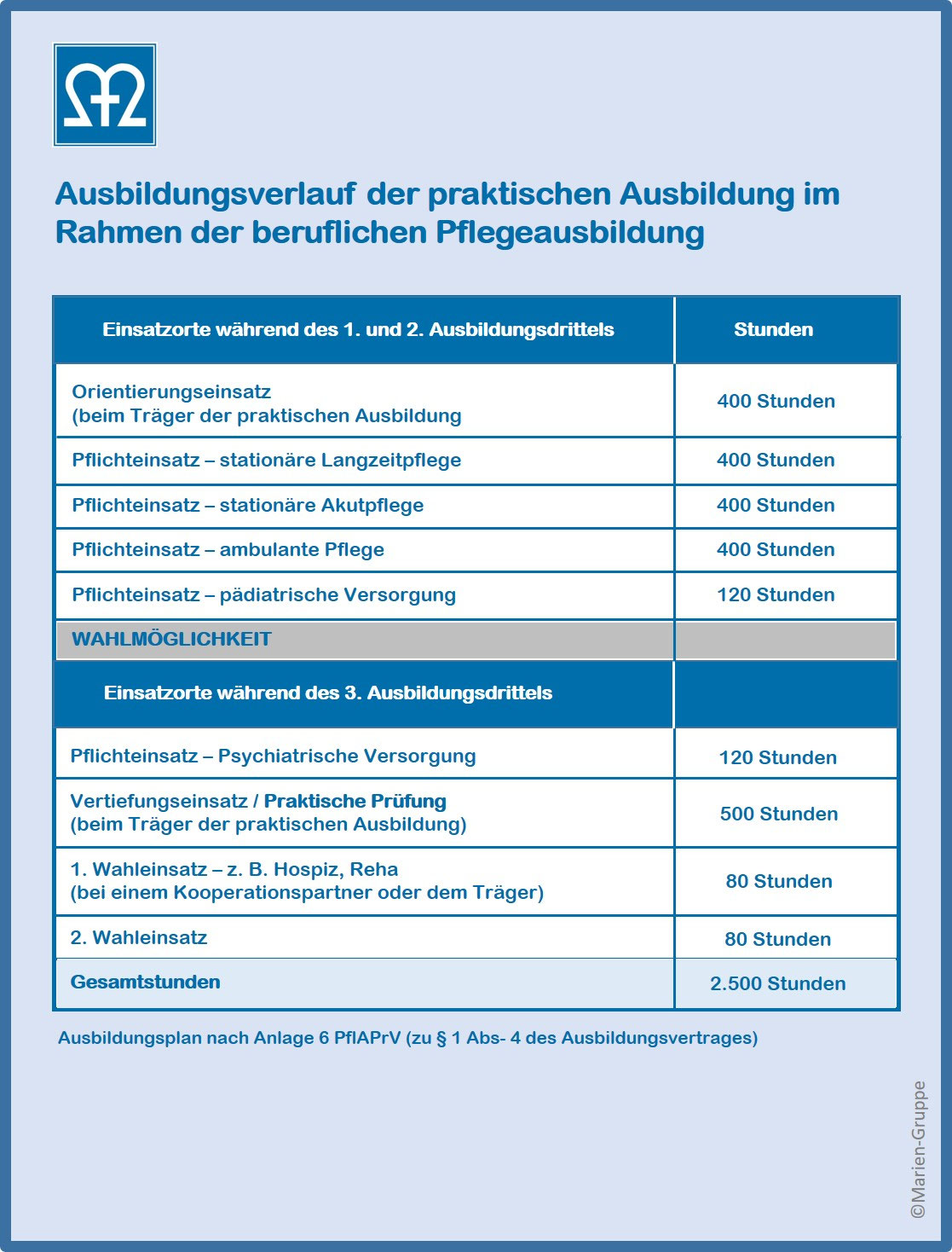 Pflegeausbildung – Die Praxis - Marien Pflegeschule Cochem