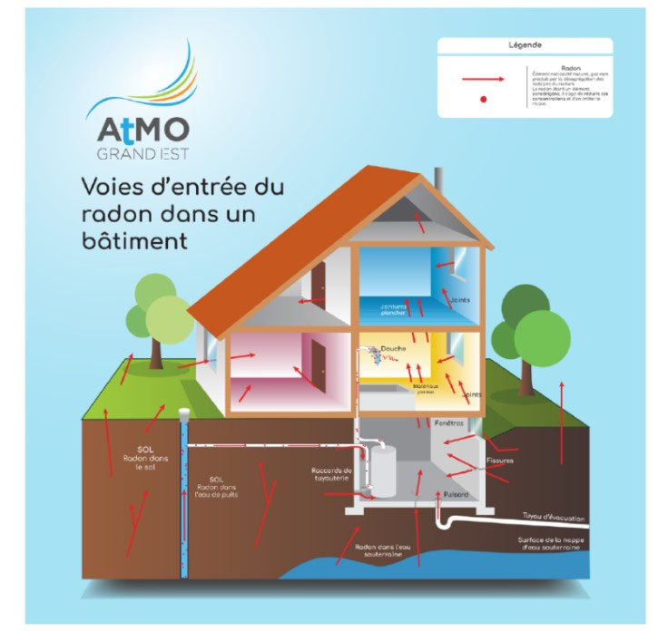 CAMPAGNE JANVIER à avril 2025 : DU RADON DANS MA MAISON ? - Pays Thur ...