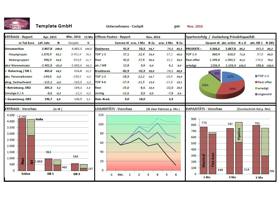 Das Unternehmens- Cockpit - Runa Unternehmensservices