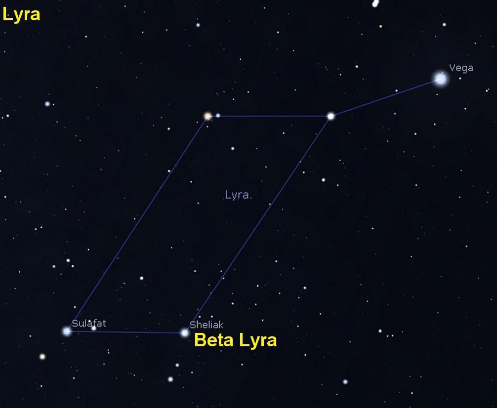 Binoculars in Astronomy - SuperCooper Telescope Help