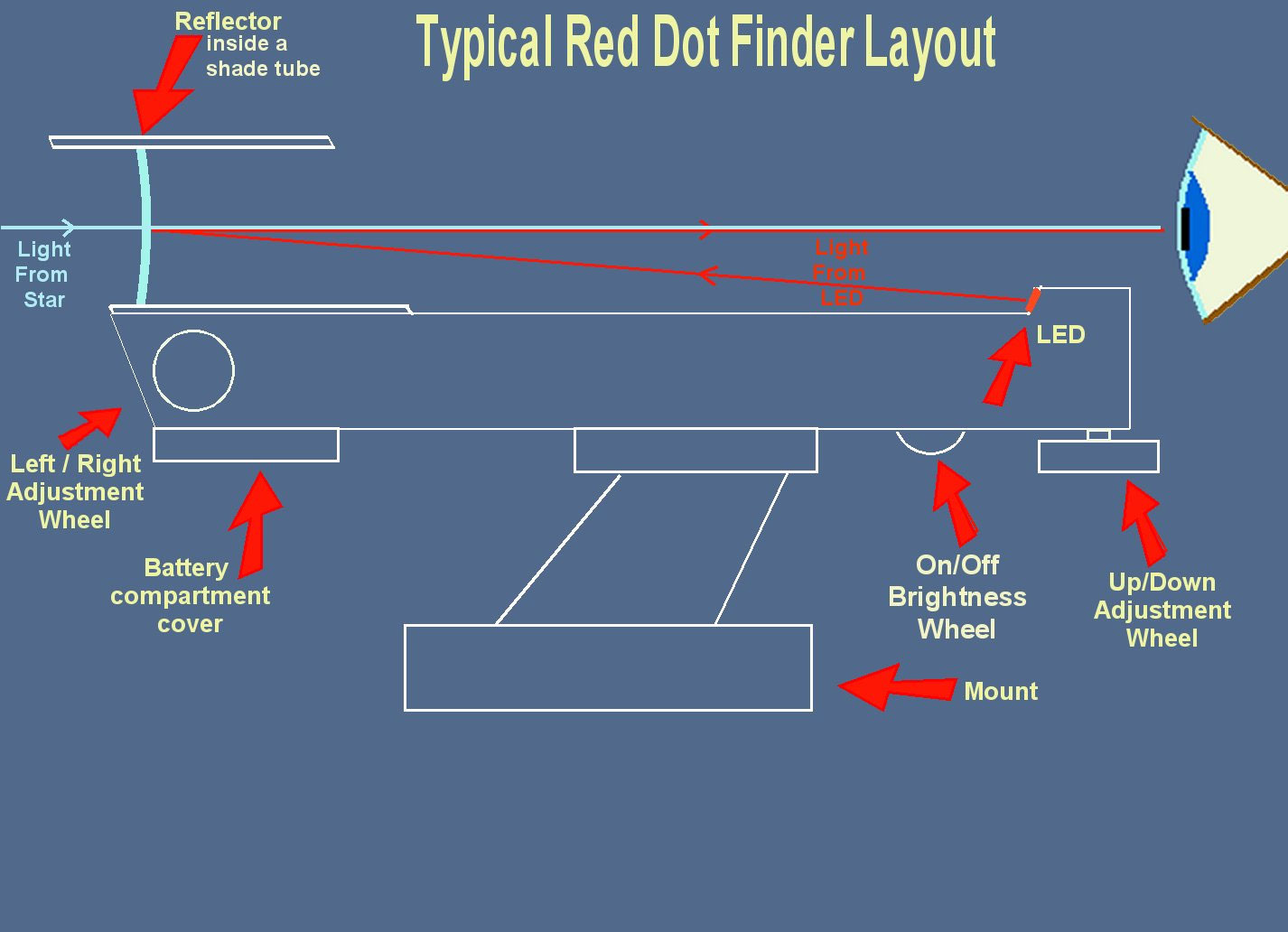 Finder-Scopes. - SuperCooper Telescope Help