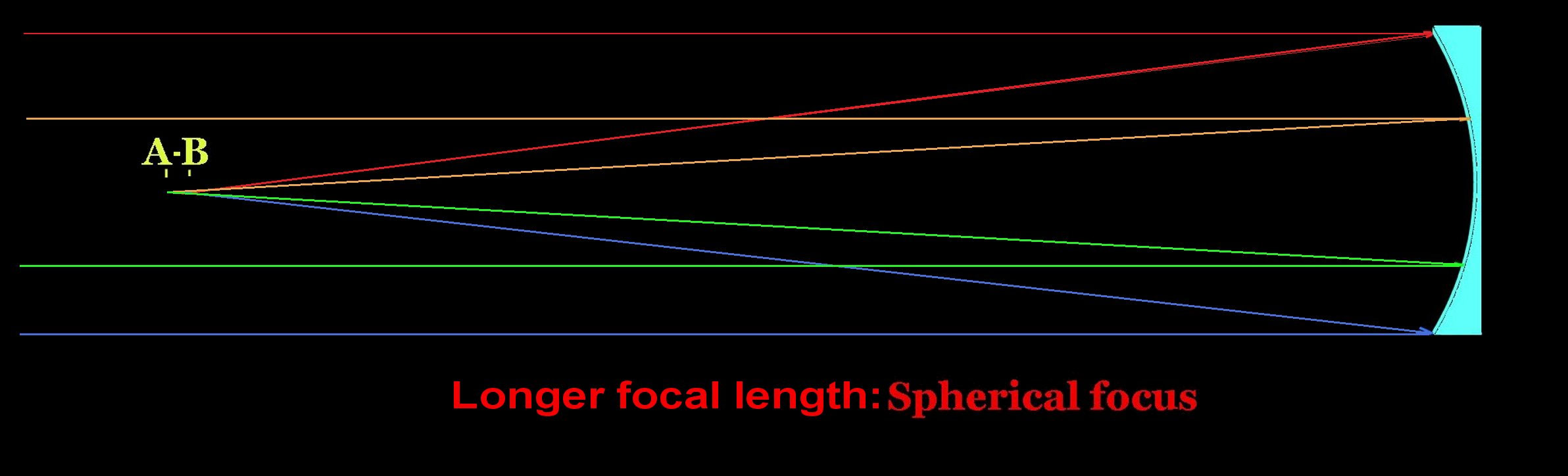 Newtonian Mirrors. - SuperCooper Telescope Help