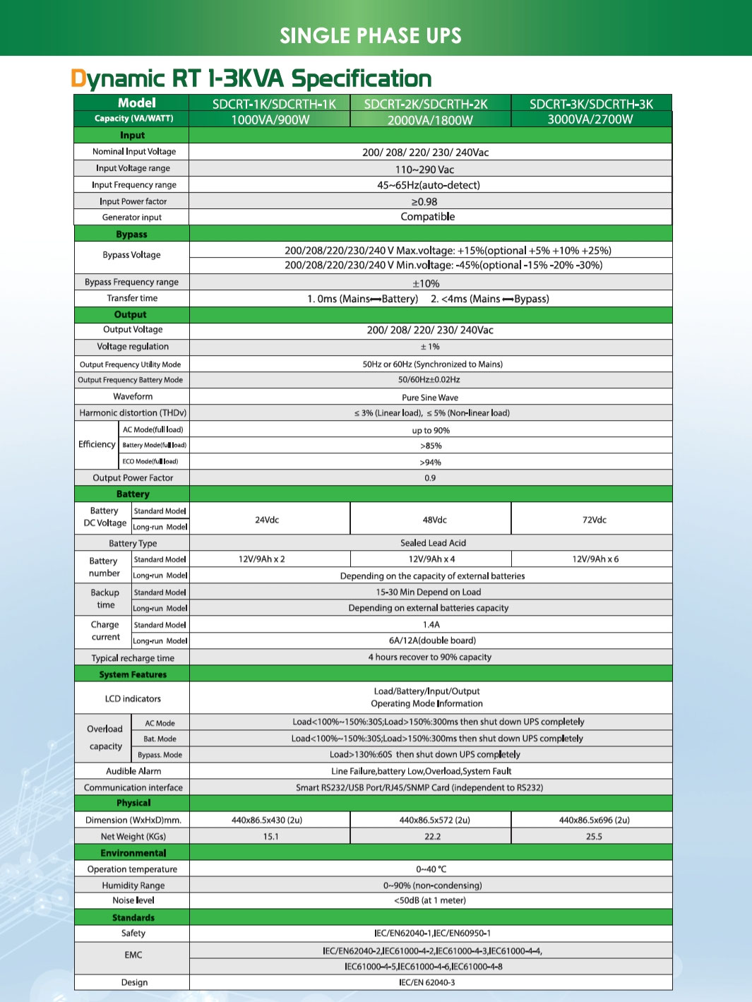 Dynamic-RT 1-3kVA - adeo-project