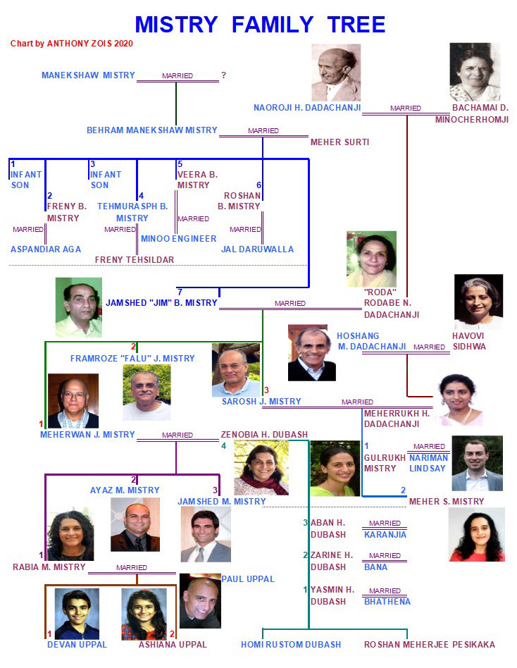 Roda Mistry - meherbabatravels jimdo page!