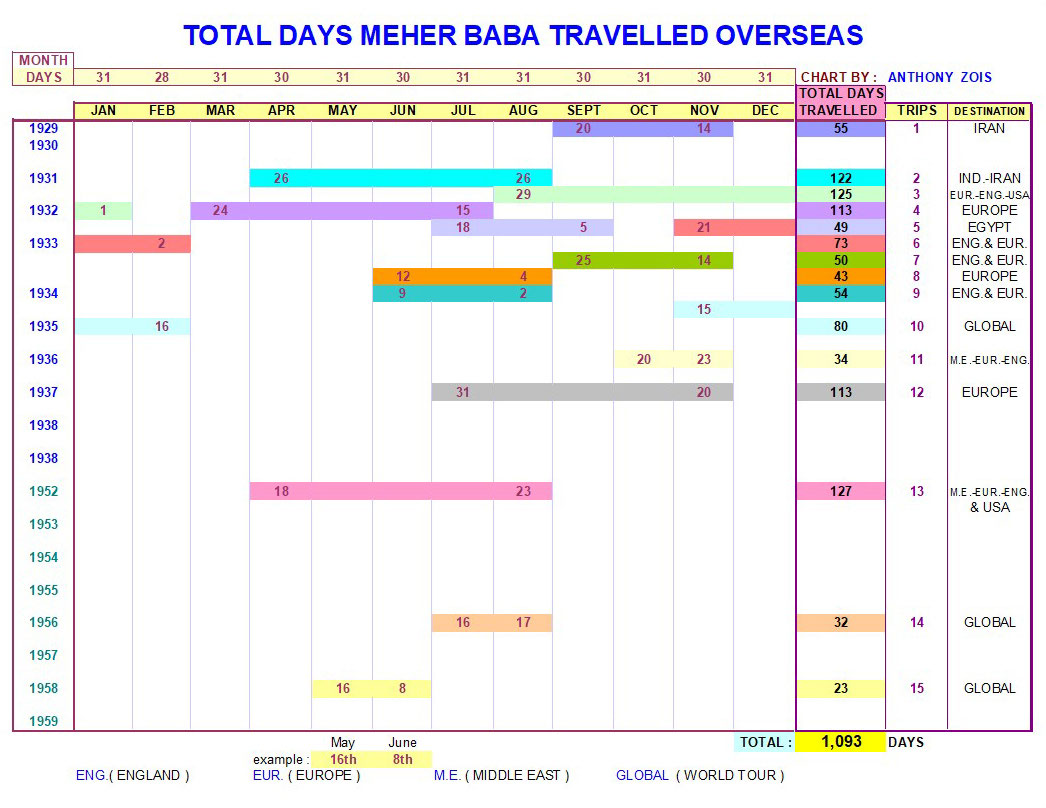 BABA TIMELINES - meherbabatravels jimdo page!