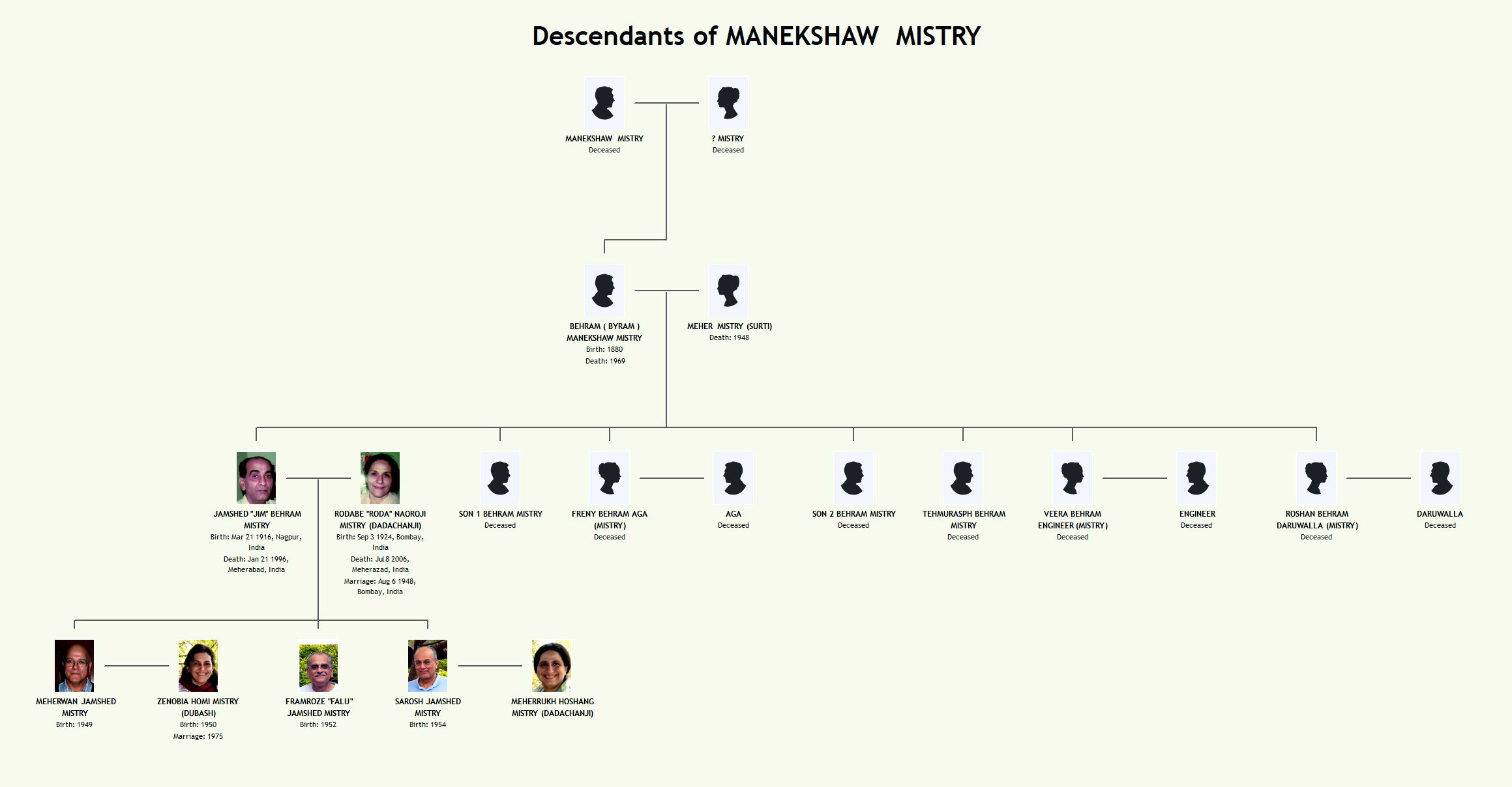 Mistry Family - meherbabatravels jimdo page!