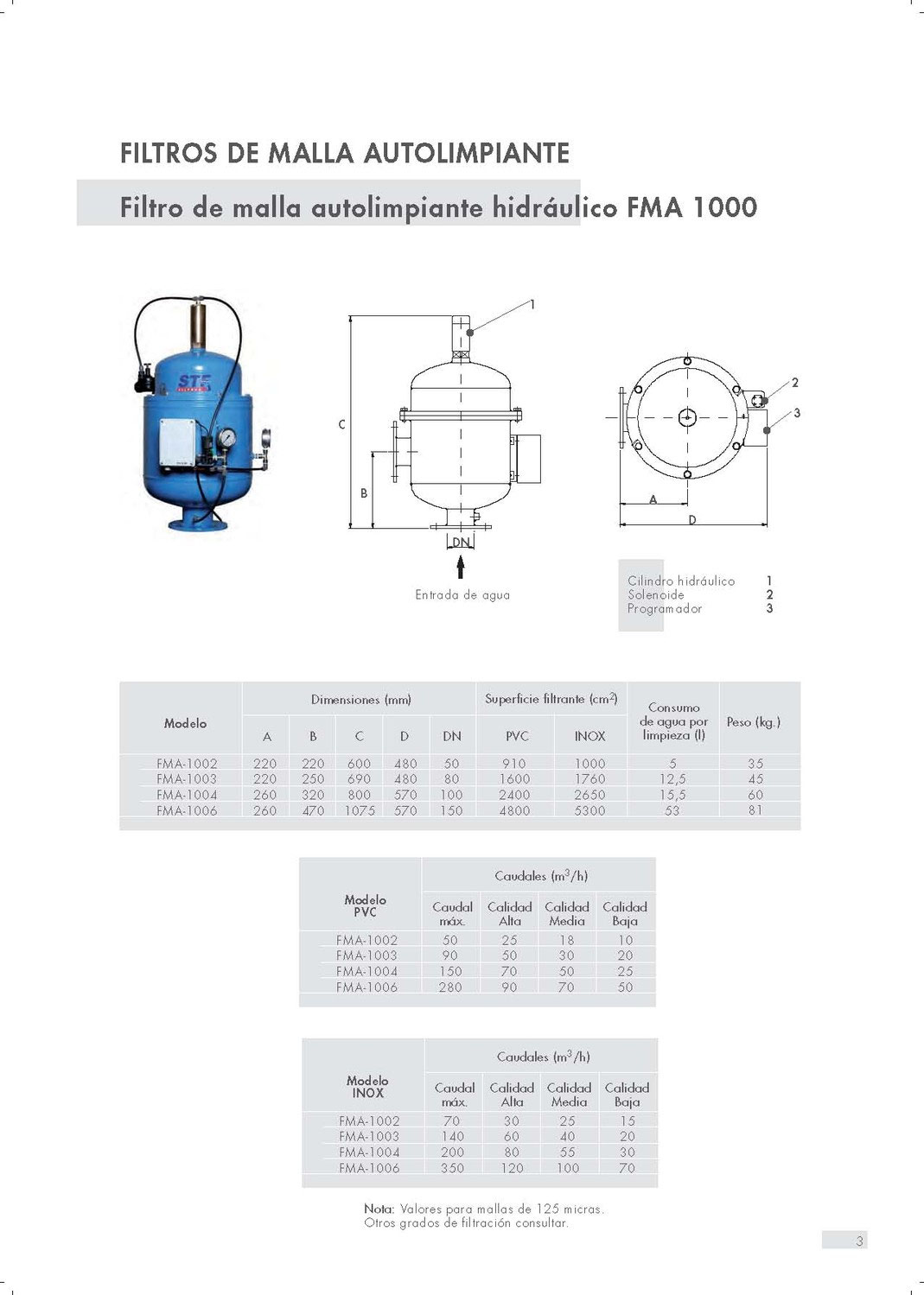 DIMENSIONES SERIE FMA-1000. - Vival Water Technologies