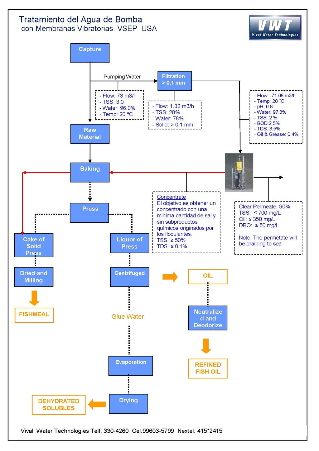 Diagrama Agua de Bomba - Vival Water Technologies