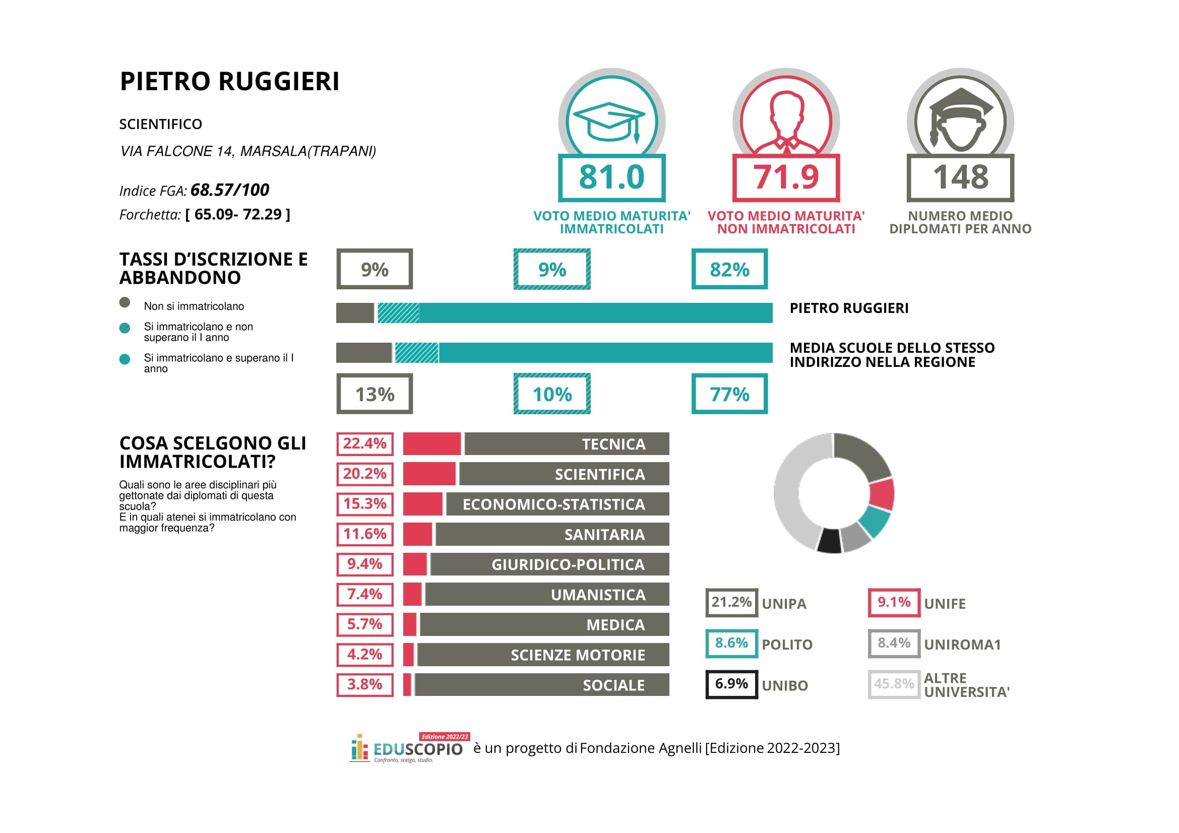 LiceoScientificoMarsala - Benvenuti al Liceo Scientifico Pietro ...
