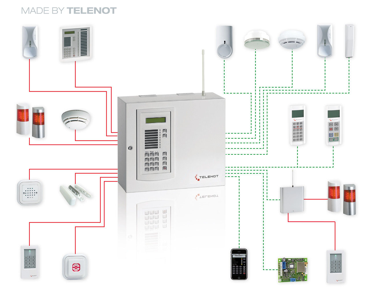 Telenot Stützpunkt - SafeTech