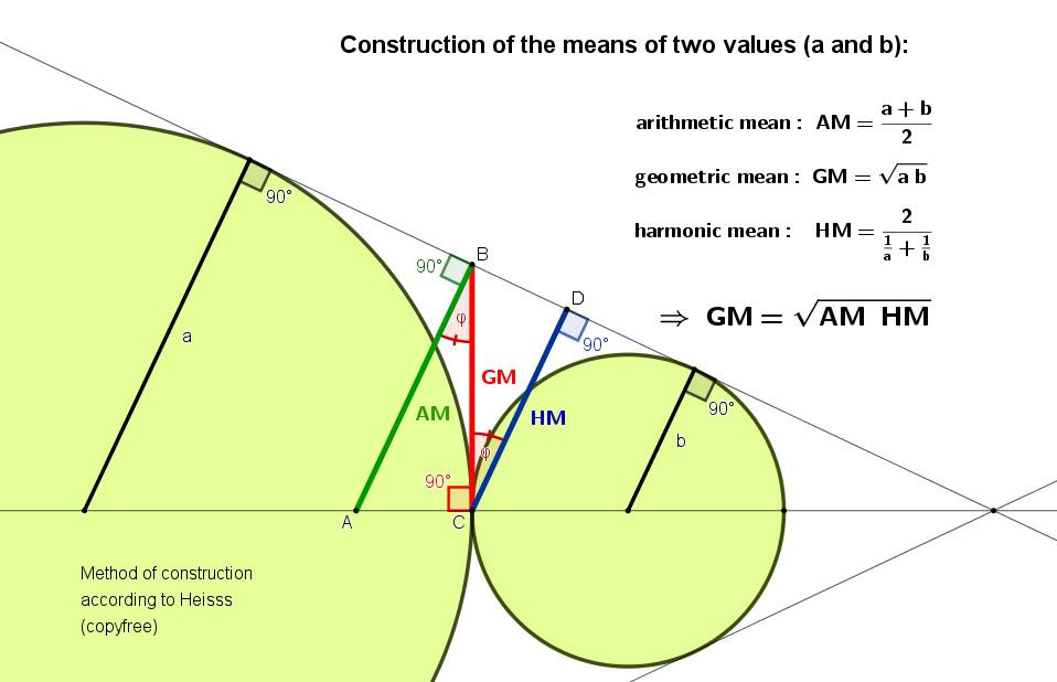 My Geometrical Discoveries - Website of Heisss