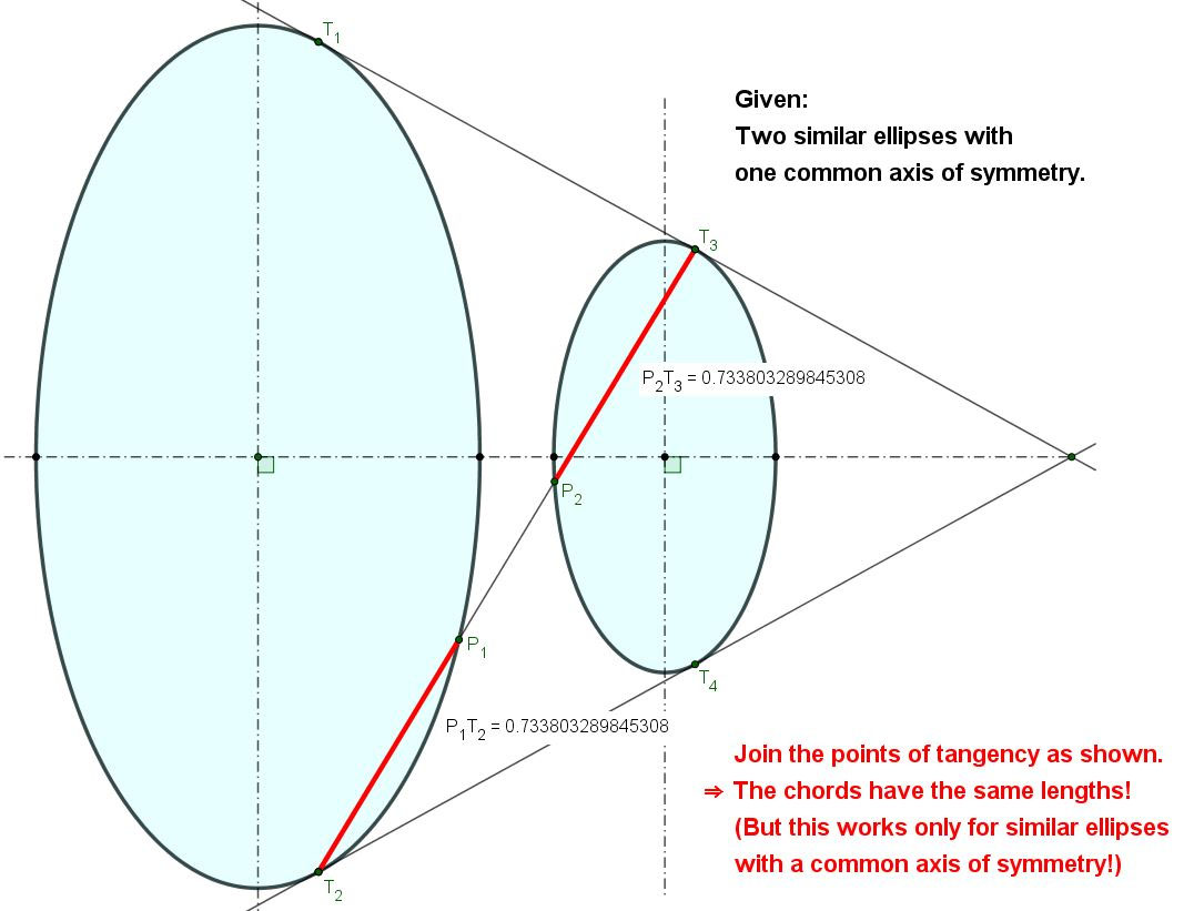 Common Tangents of Two Circles - The Discovery: Equal Chords