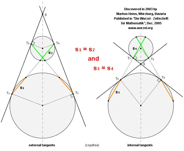 Common Tangents of Two Circles - The Discovery: Equal Chords