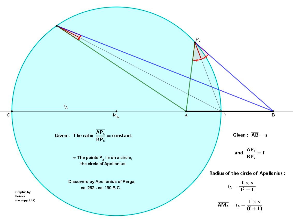The circle of Apollonius - geometrical basics