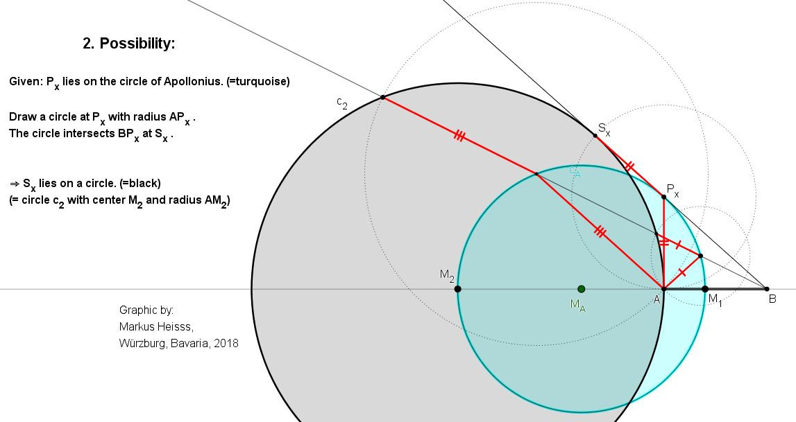 The circle of Apollonius - geometrical basics