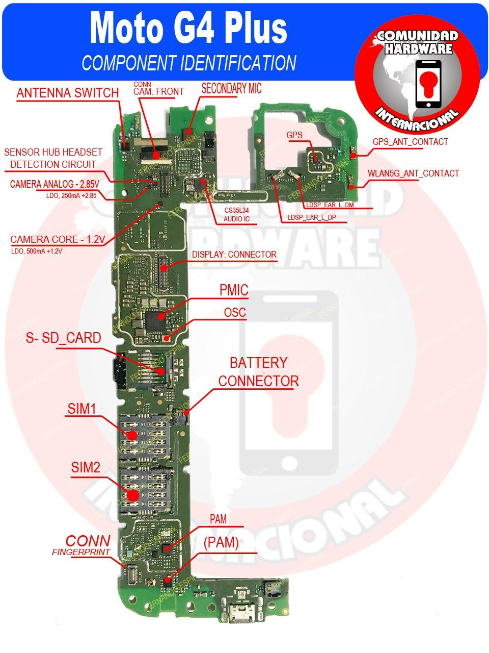 Motorola Schematics Diagrams. Service Manual - PDF Download
