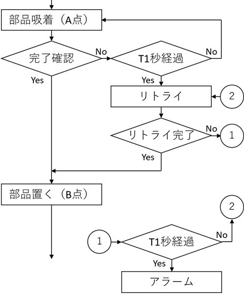 フローチャートで設計思想を表現しよう2 生産技術関連の情報ページ