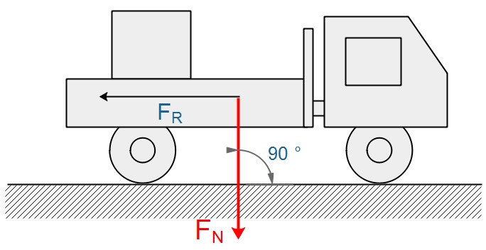 Reibung berechnen mit Beispiel - Studimup Physik