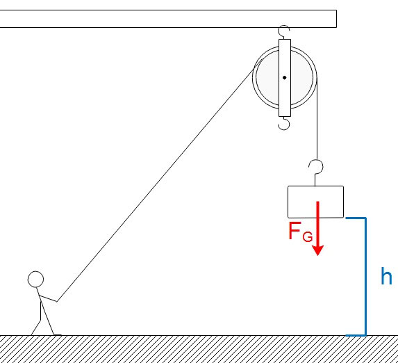 Arbeit W berechnen mit Beispiel - Studimup Physik