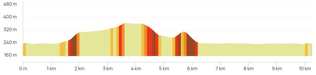Trail 10 km - Irréduc'trail de Cazères