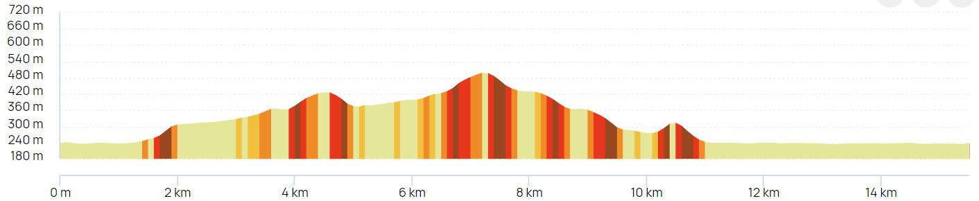 Programme et parcours - Irréduc'trail de Cazères