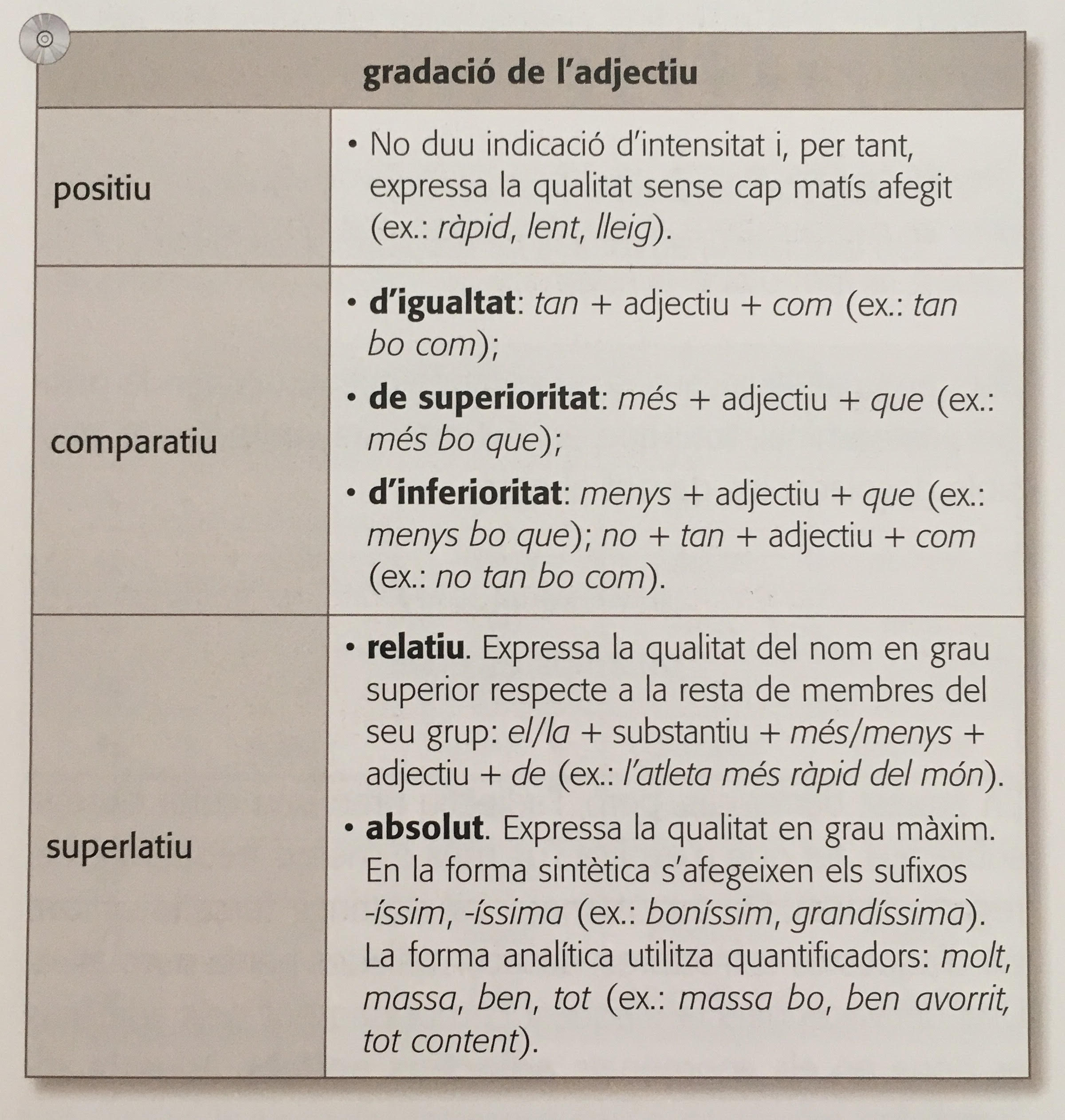 El nom - Llengua catalana i literatura