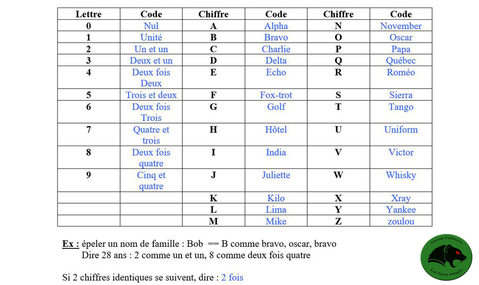 L utilisation des radios durant les parties d airsoft - BOUTIQUE ...