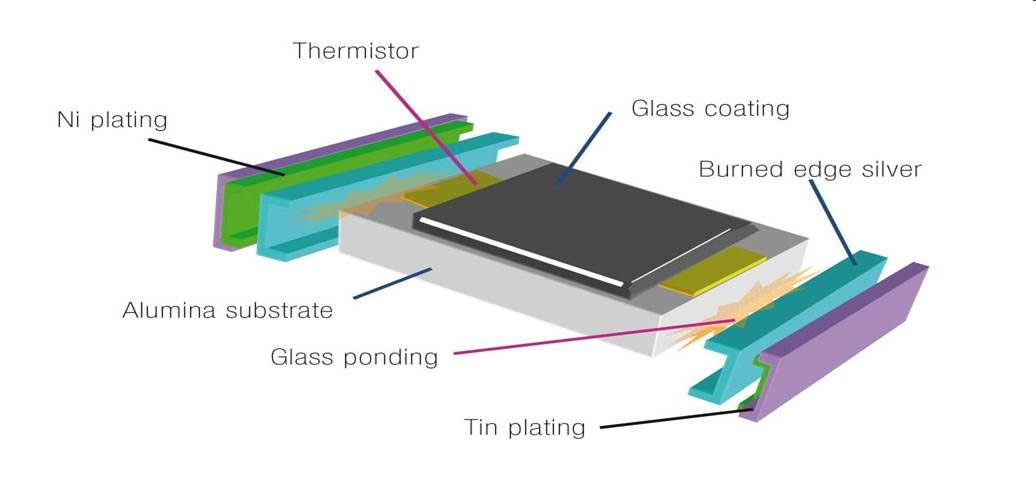 NTC-Thermistoren von TATEYAMA - AEK GmbH
