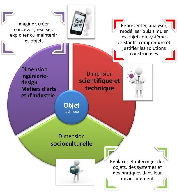 Accueil Technopartage collège - Technopartage, technologie au collège