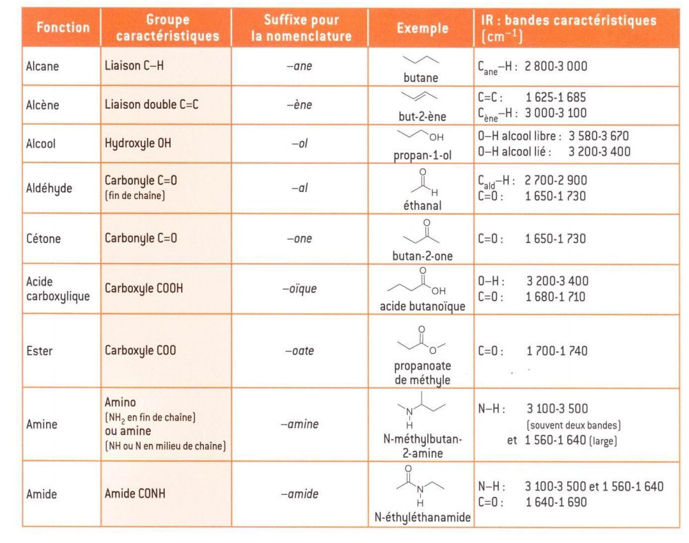 1-Déterminer la composition d’un système par des méthodes physiques et ...