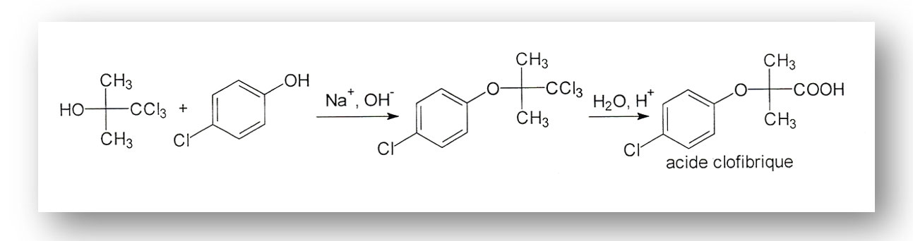 Synthèse de l'acide clofibrique - Site Ellasciences de Sciences ...