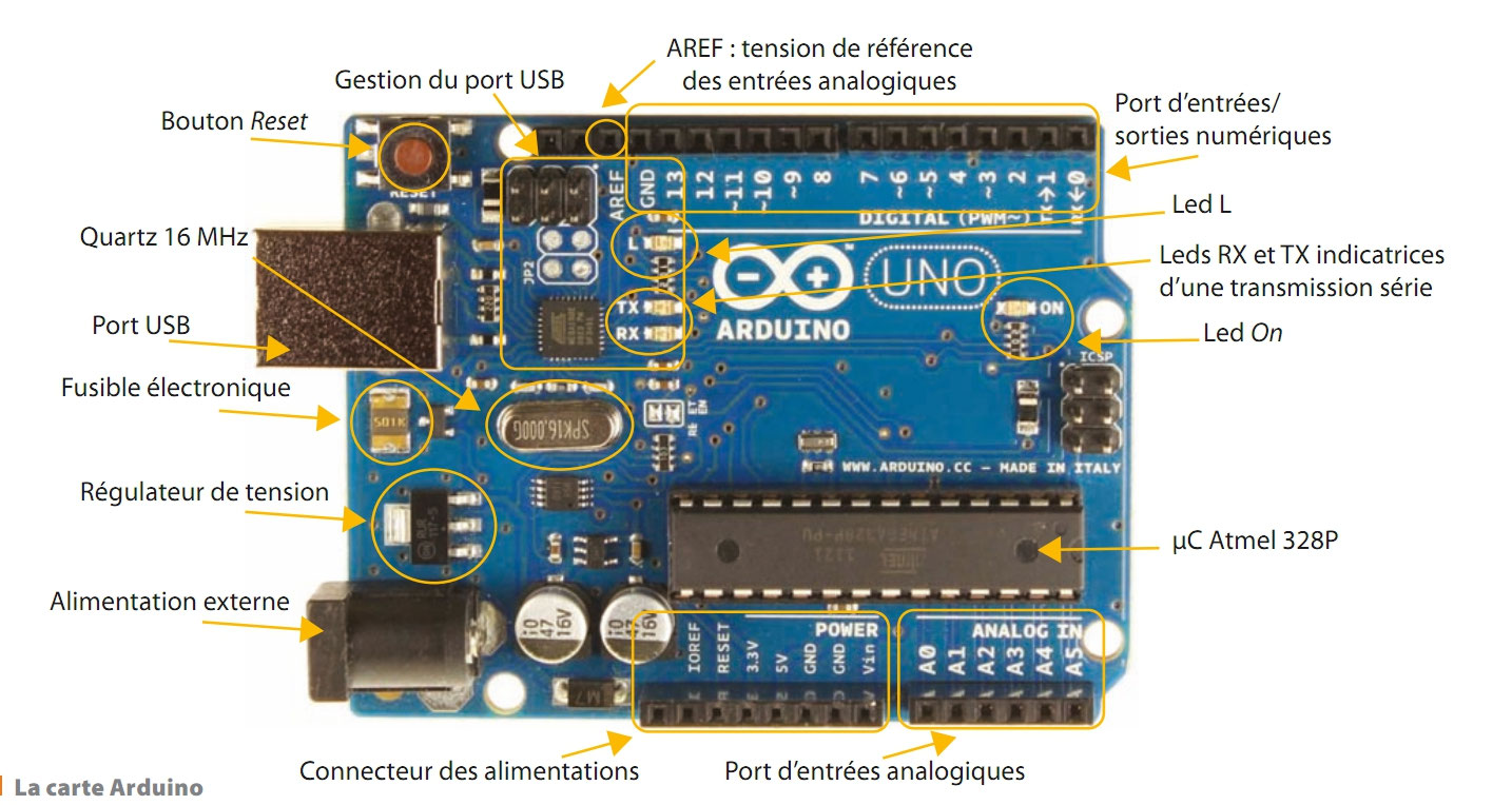 Signaux et capteurs Arduino en Seconde - Site Ellasciences de Sciences ...