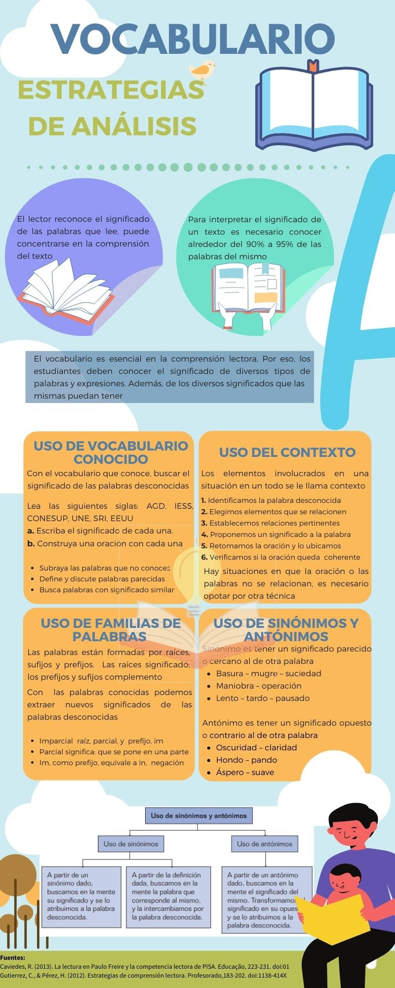 ESTRATEGIAS PARA APOYAR A LA COMPRENSIÓN LECTORA - Página web de ...