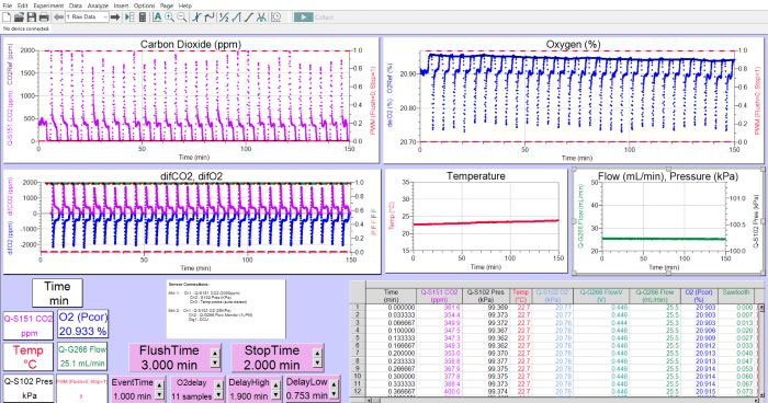 Insect Respirometry - Vienna Scientific