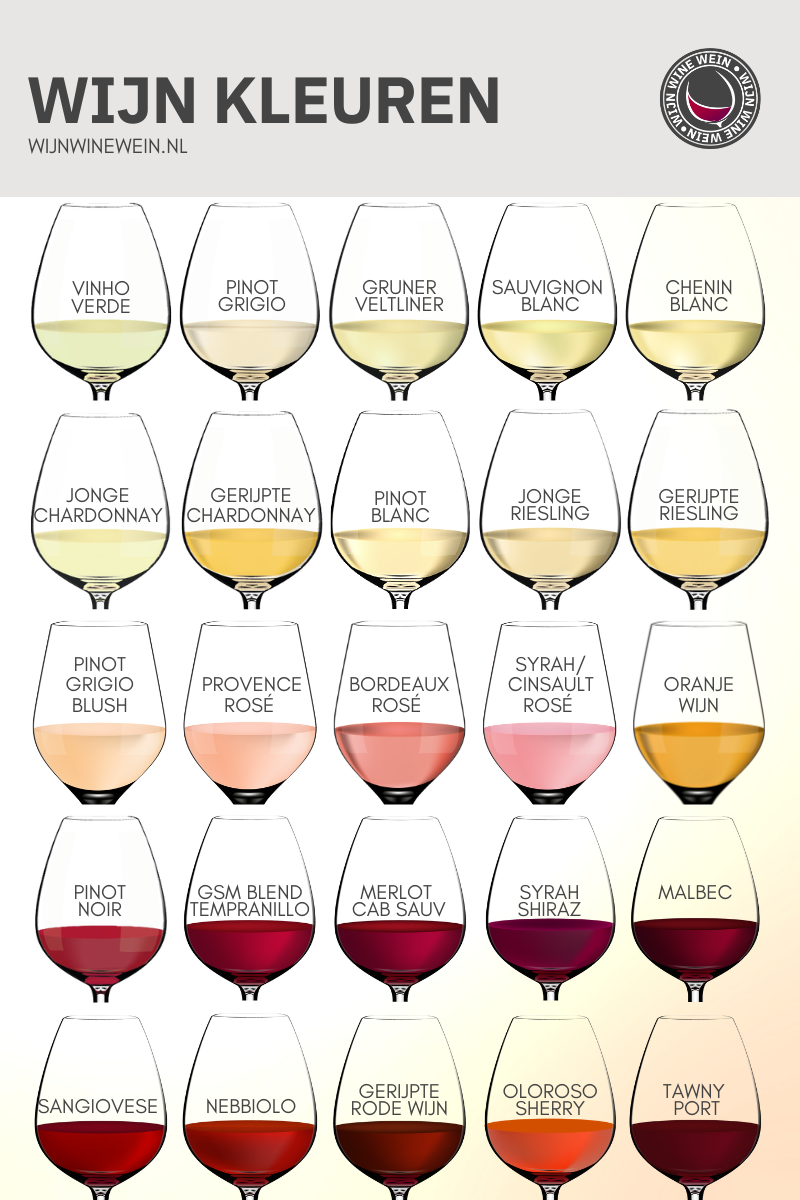 Poster Wijn Kleuren Kaart - Wijn Wine Wein