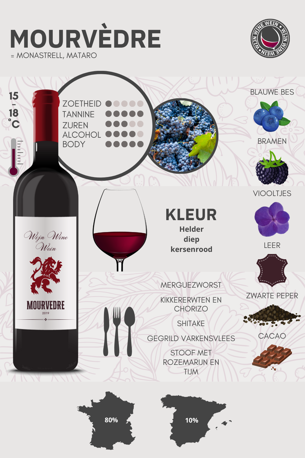 Mourvèdre Masterclass - Wijn Guide + Infographic - Wijn Wine Wein