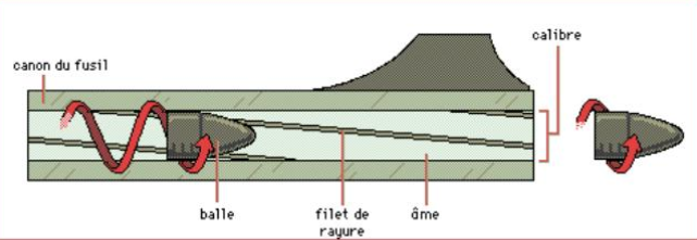 LA BALISTIQUE - Site de tpe-methodesscientifiques