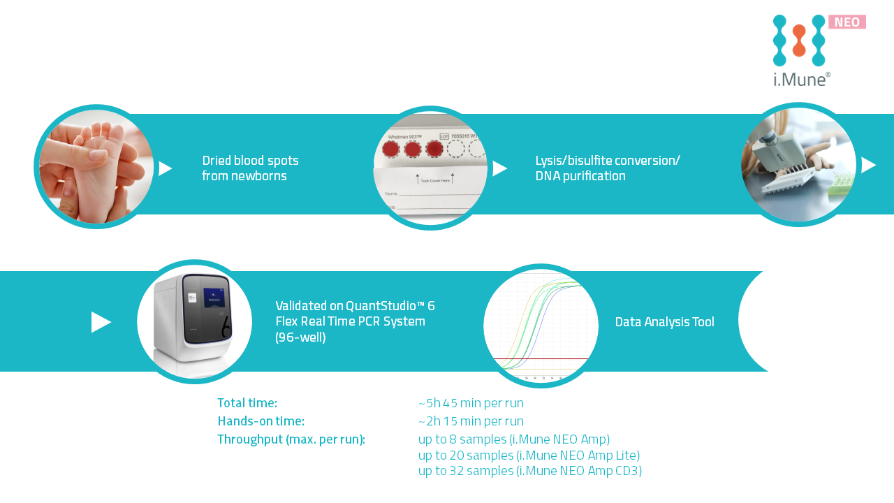 i.Mune NEO (CE) - EPIMUNE
