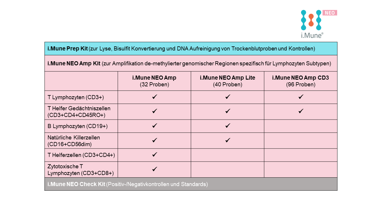 i.Mune NEO (CE) - EPIMUNE