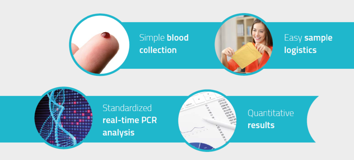 Applications - EPIMUNE