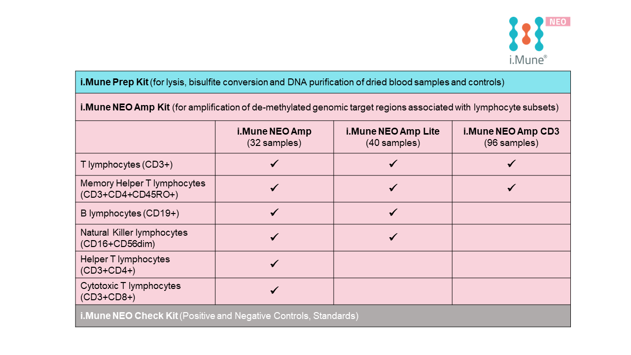 i.Mune NEO (CE) - EPIMUNE