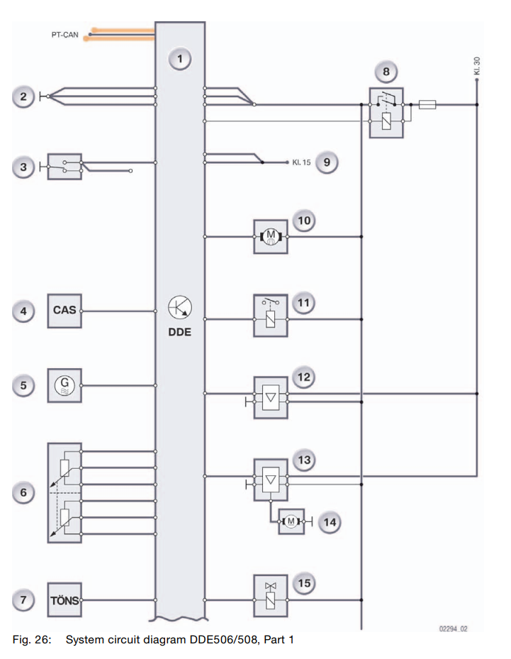 BMW (EMS) DDE5.0 Pinout. Schematic Diagram - Free PDF's