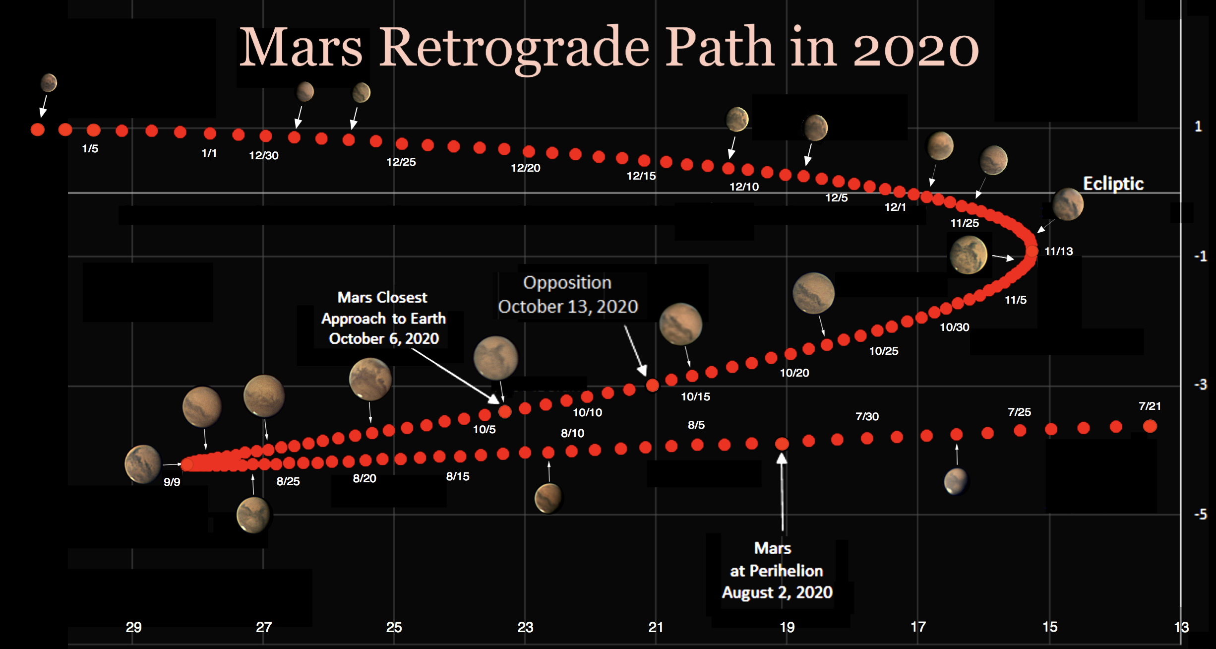 Mars Opposition of 2020-2021 - wa2guf's JimdoPage!
